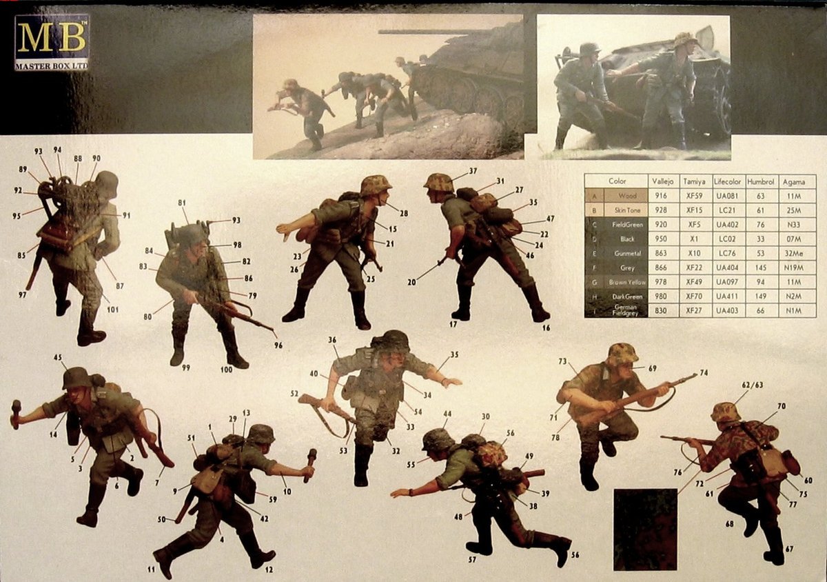 German Signals Personnel Master Box 3540