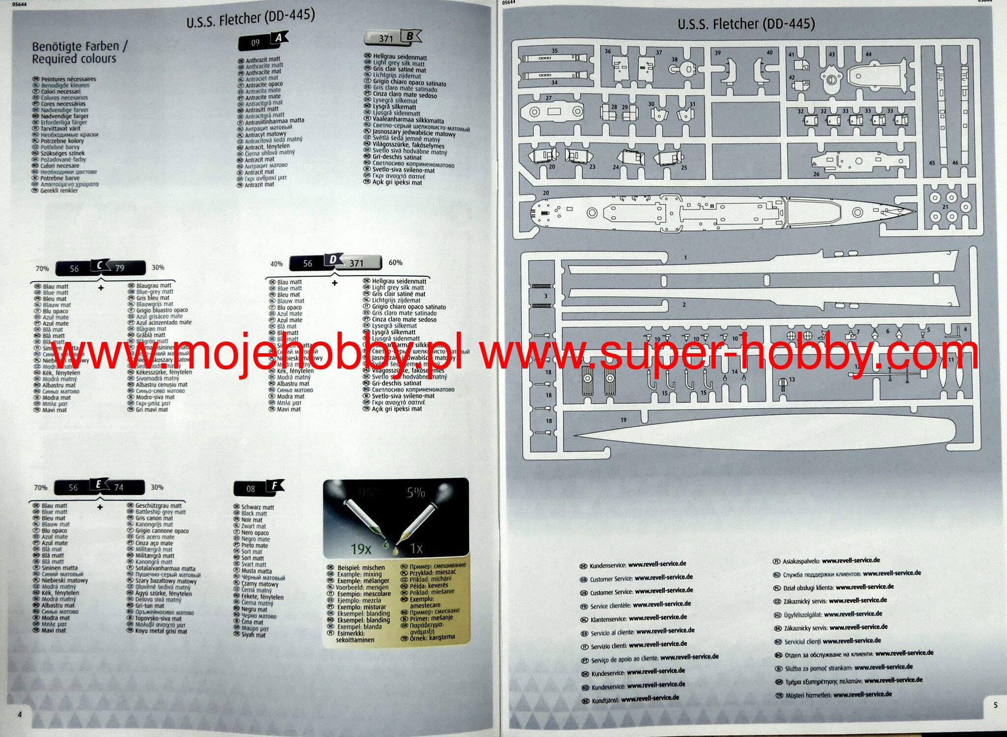 Pacific Warriors - USS Fletcher & USS Indianapolis Revell 05644
