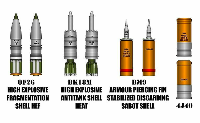 Ammo set 2A46M 125mm gun for T-64,T-72,T-80,T-90 MINIARM 35120